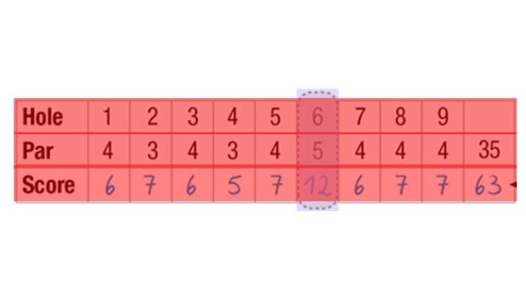 Understanding the Maximum Number of Strokes Per Hole in Golf for Fair ...
