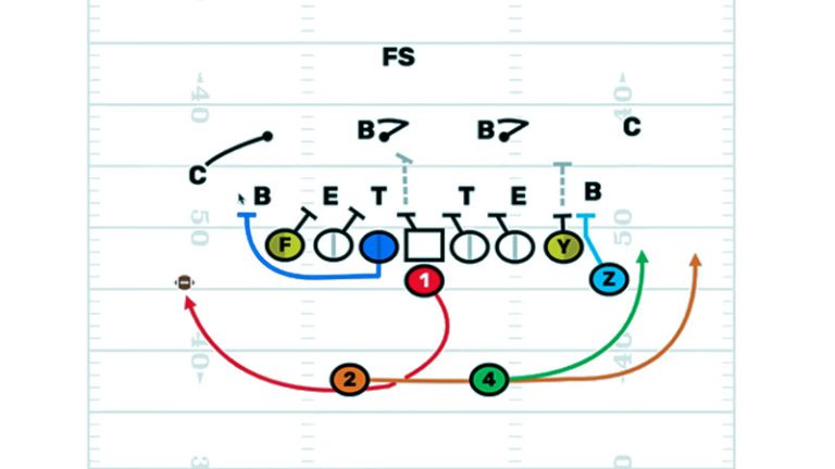 Unlocking the Secrets of the American Football Split Back Formation ...