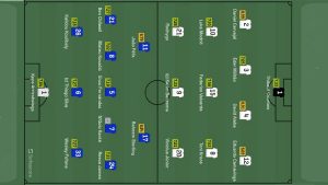 Unveiling the Top 10 Common Soccer Formations: Real Madrid to Chelsea ...
